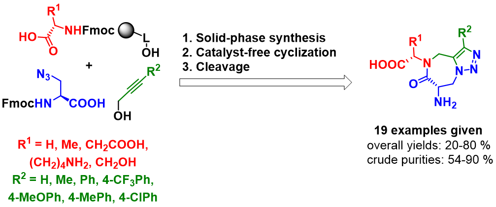 Synthetic organic chemistry – Soural group
